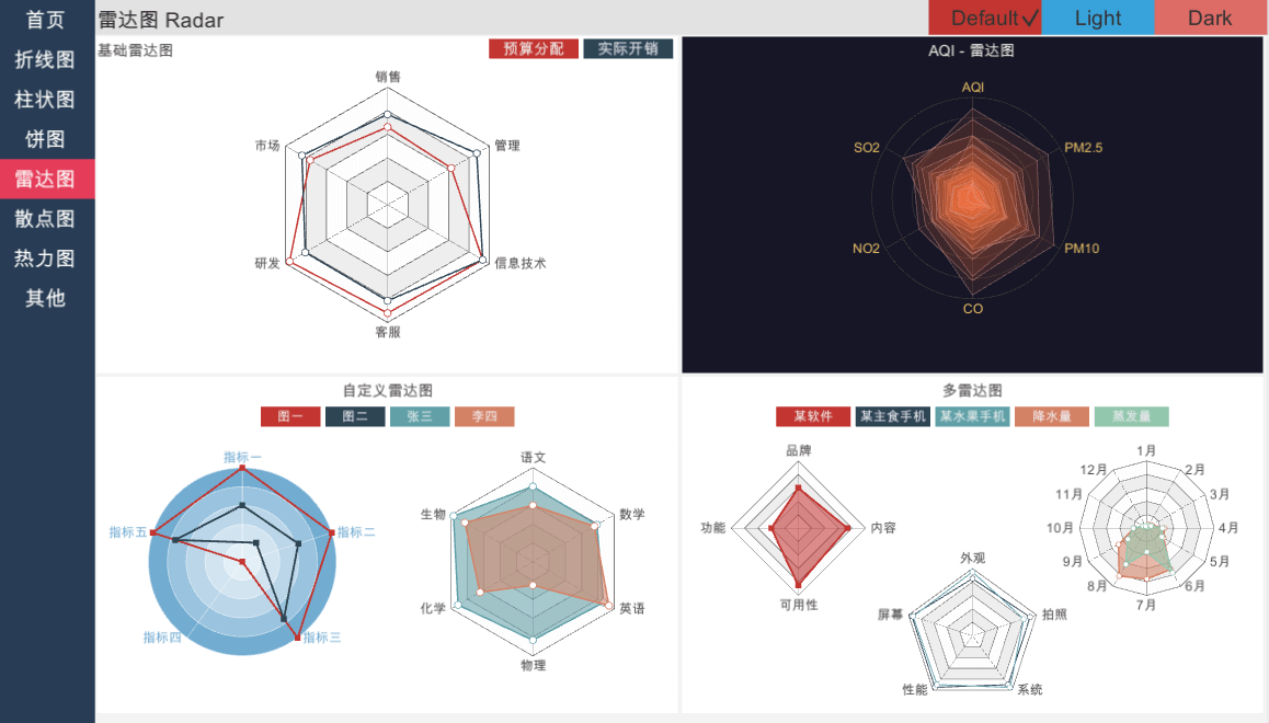 Unity数据可视化图表插件xcharts 10发布unity的xcharts插件怎么配置 Csdn博客 