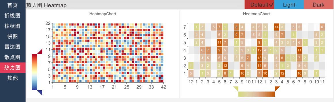 Unity数据可视化图表插件xcharts 10发布unity的xcharts插件怎么配置 Csdn博客 