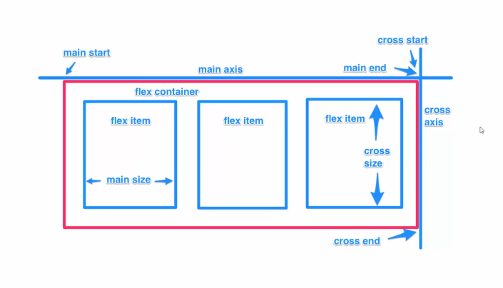 [Traversy Media | HTML & CSS] Flexbox CSS In 20 Minutes_国内 av video-CSDN博客