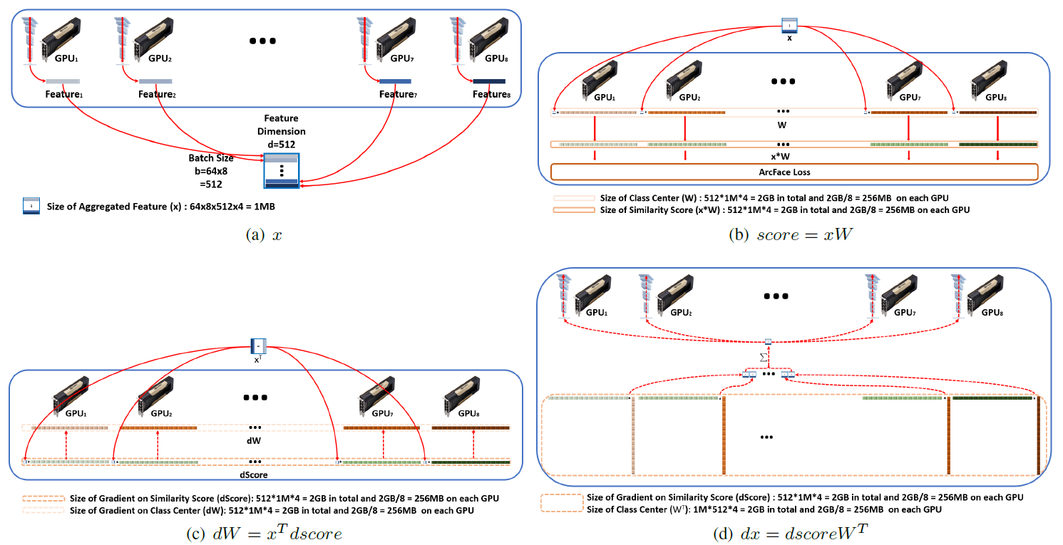 insightface安装和使用_insightface安装教程-CSDN博客