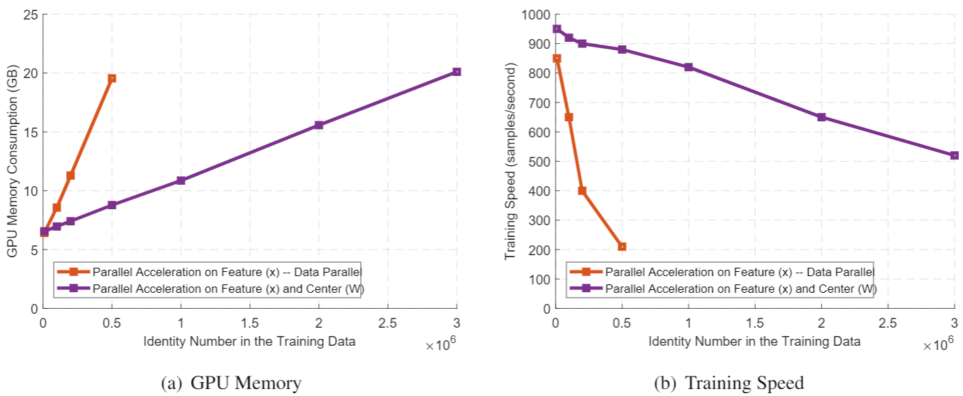 insightface安装和使用_insightface安装教程-CSDN博客