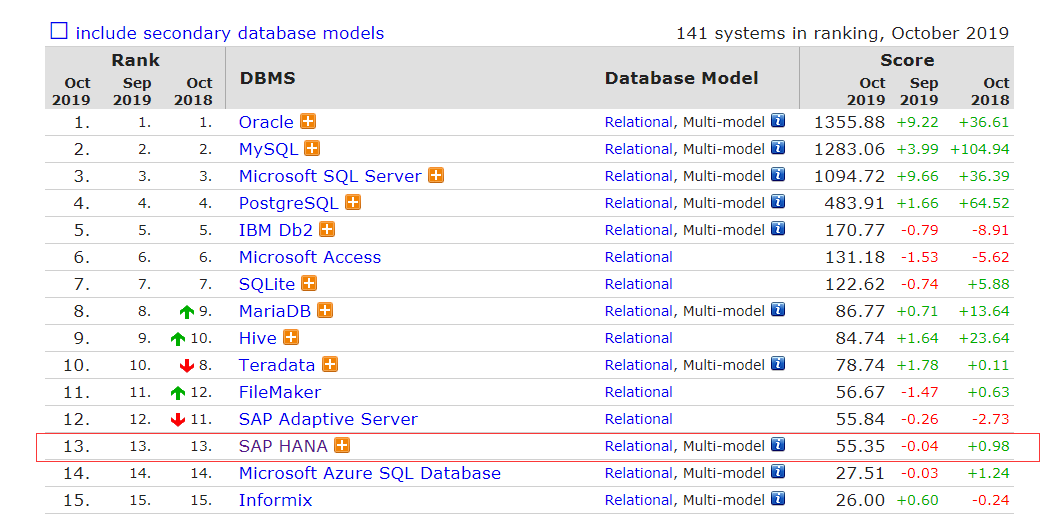 SAP HANA 高性能内存数据库_hana数据库-CSDN博客