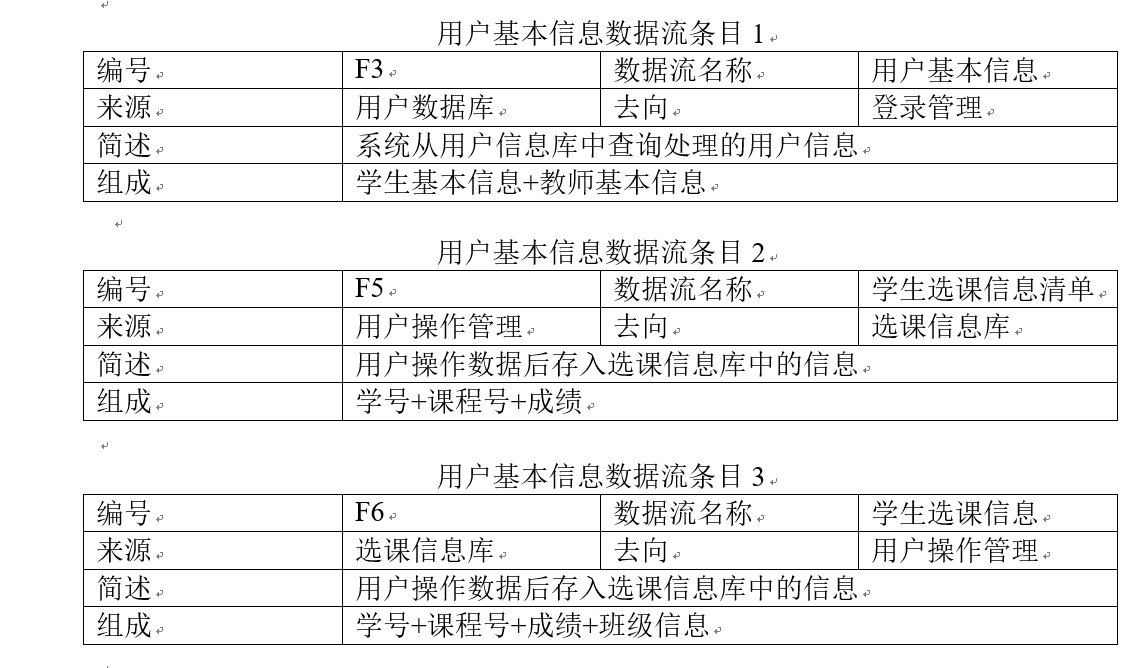 数据字典与数据储存数据存储字典怎么写 Csdn博客 
