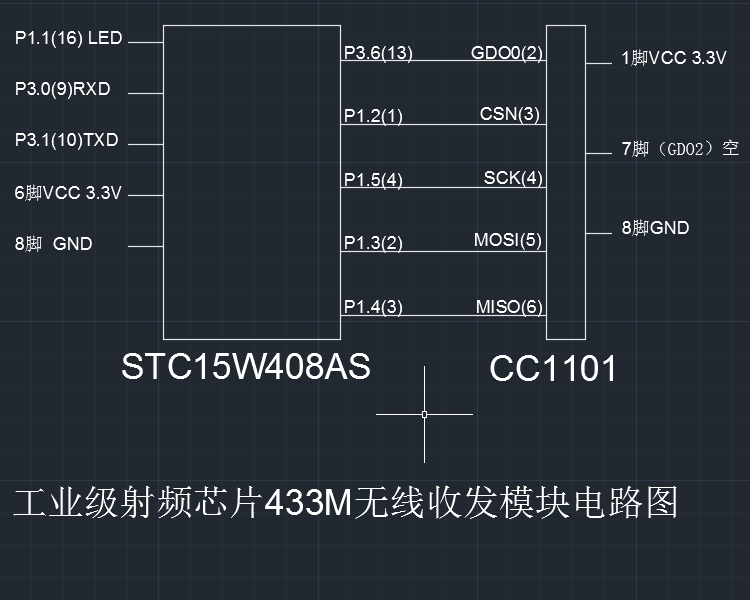CC1101与STC单片机通信_cc1101原理图-CSDN博客