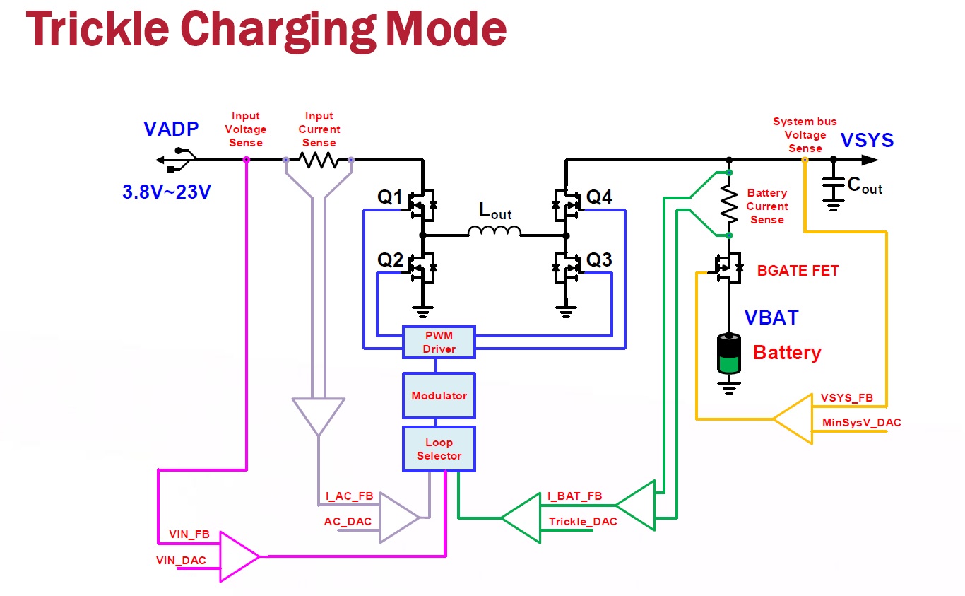 Buck-Boost NVDC Charger Applications-CSDN博客