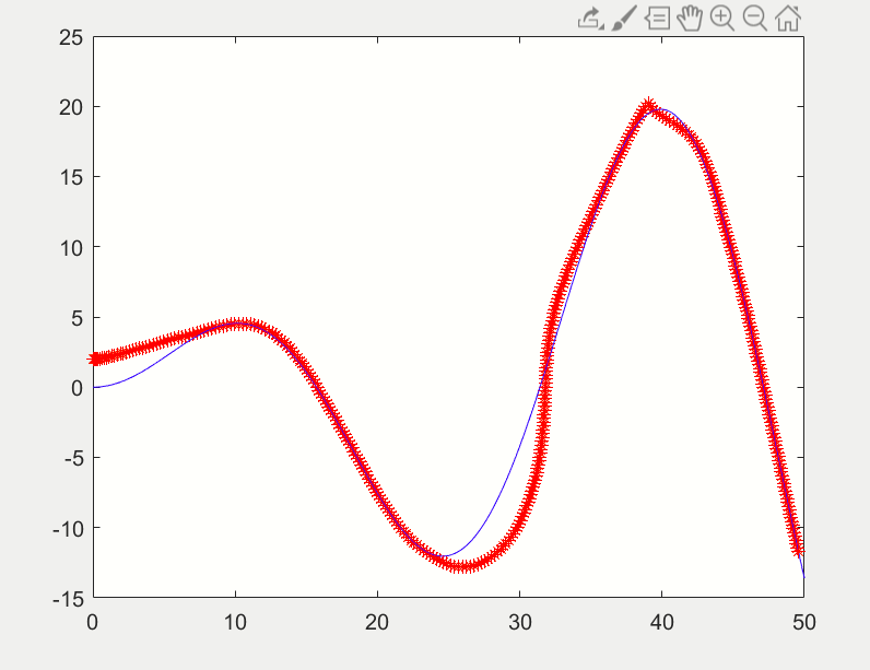 Stanley轨迹跟踪算法Python/Matlab算法实现_stanley算法 python实现-CSDN博客
