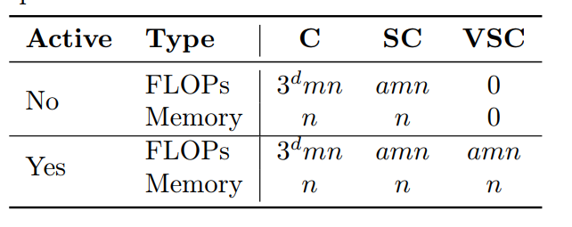 【文章阅读】Submanifold Sparse Convolutional Networks_sub-manifold sparse convolutional neural network ...