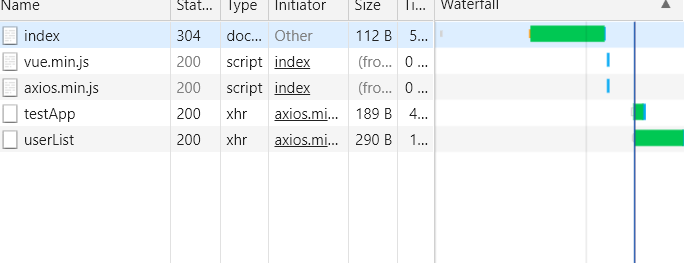 Nginx学习：使用nginx配置静态资源(js或者image)并访问后台的数据(使用vue中的ajax)_nignx 配置location访问js文件-CSDN博客