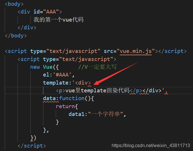 Vue Js里template编写代码不能换行?初学者们遇到的奇葩问题之一,我已解决,分享一下~(有需要的点进来看咯) Vue Template Form换行 Csdn博客