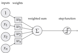 机器学习笔记-人工神经网络（artificial neural networks）-CSDN博客