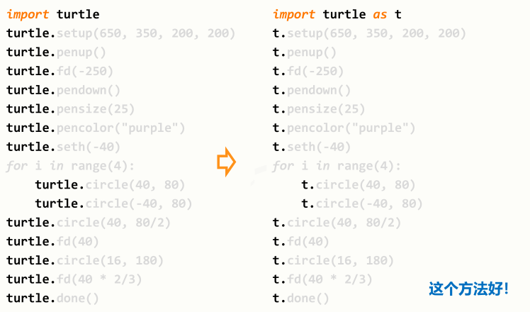 Python语言程序设计----【第2周 Python基本图形绘制】 之2.4 turtle程序语法元素分析_python 2.4turtle ...