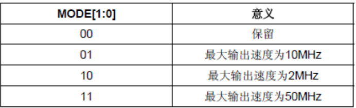STM32学习笔记之GPIO(四)_配置pa8为推挽输出-CSDN博客