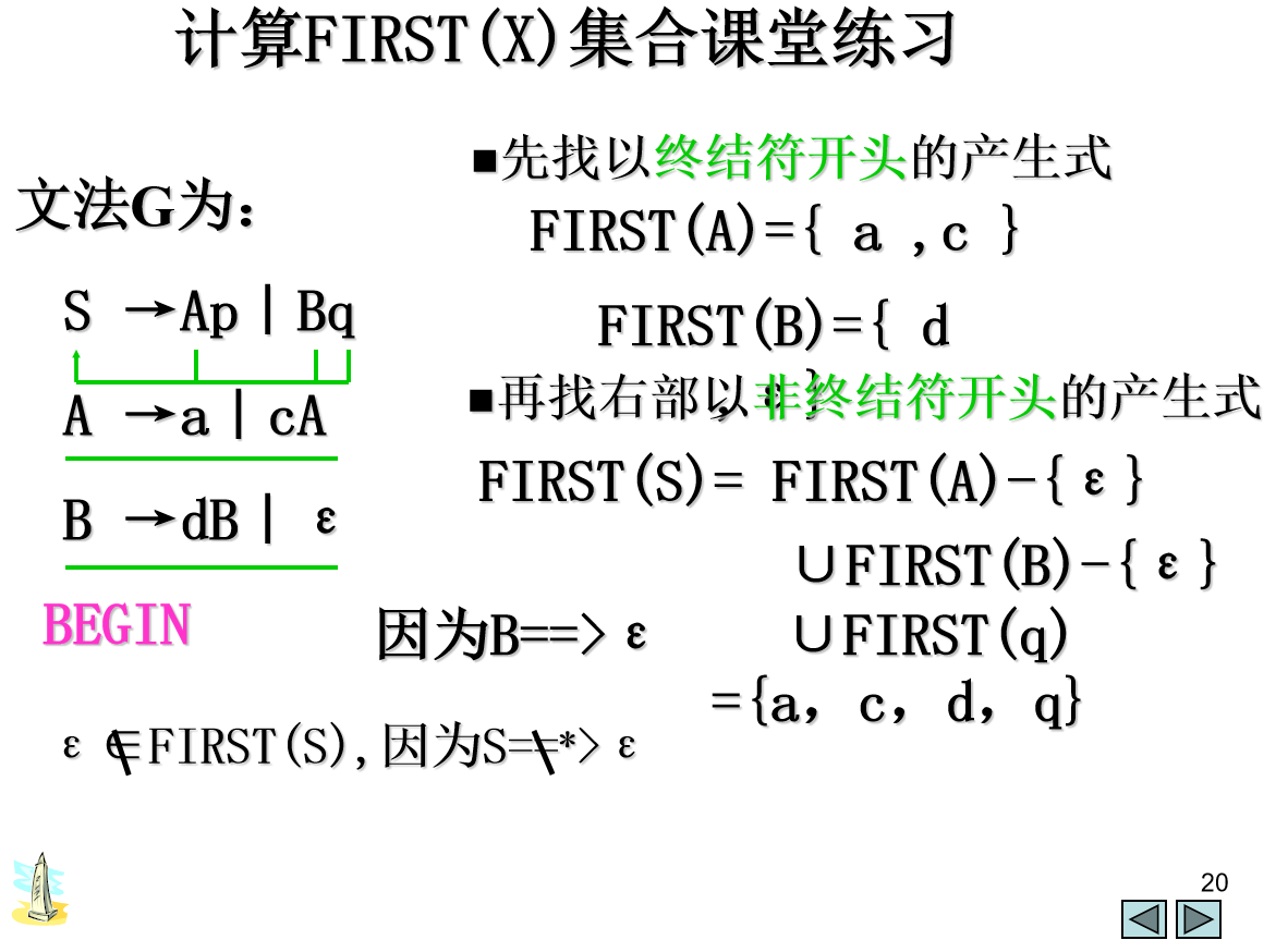 FIRST(a)集合-CSDN博客