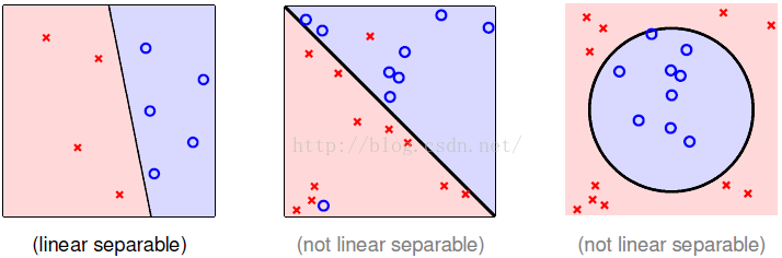 PLA算法总结——Perceptron Learning Algorithm-CSDN博客