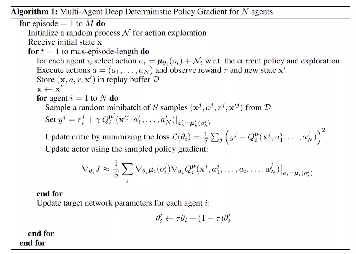 多代理强化学习MARL（MADDPG，Minimax-Q，Nash Q-Learning）-CSDN博客