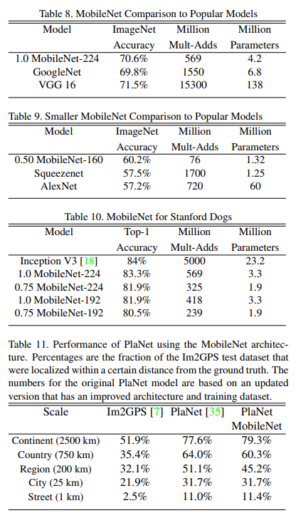 MobileNets: Efficient Convolutional Neural Networks for Mobile Vision ...