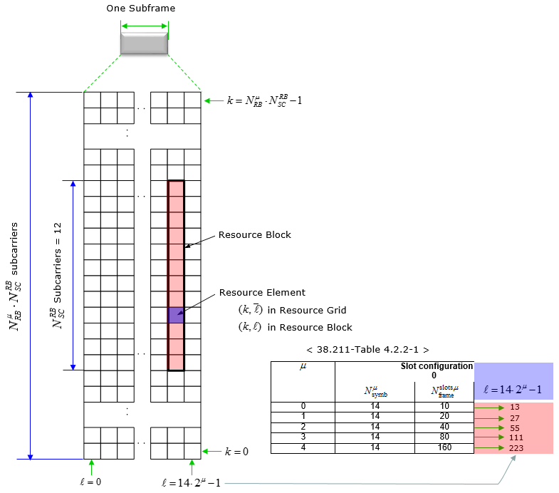 5G相比LTE 大的差异_lte slot-CSDN博客
