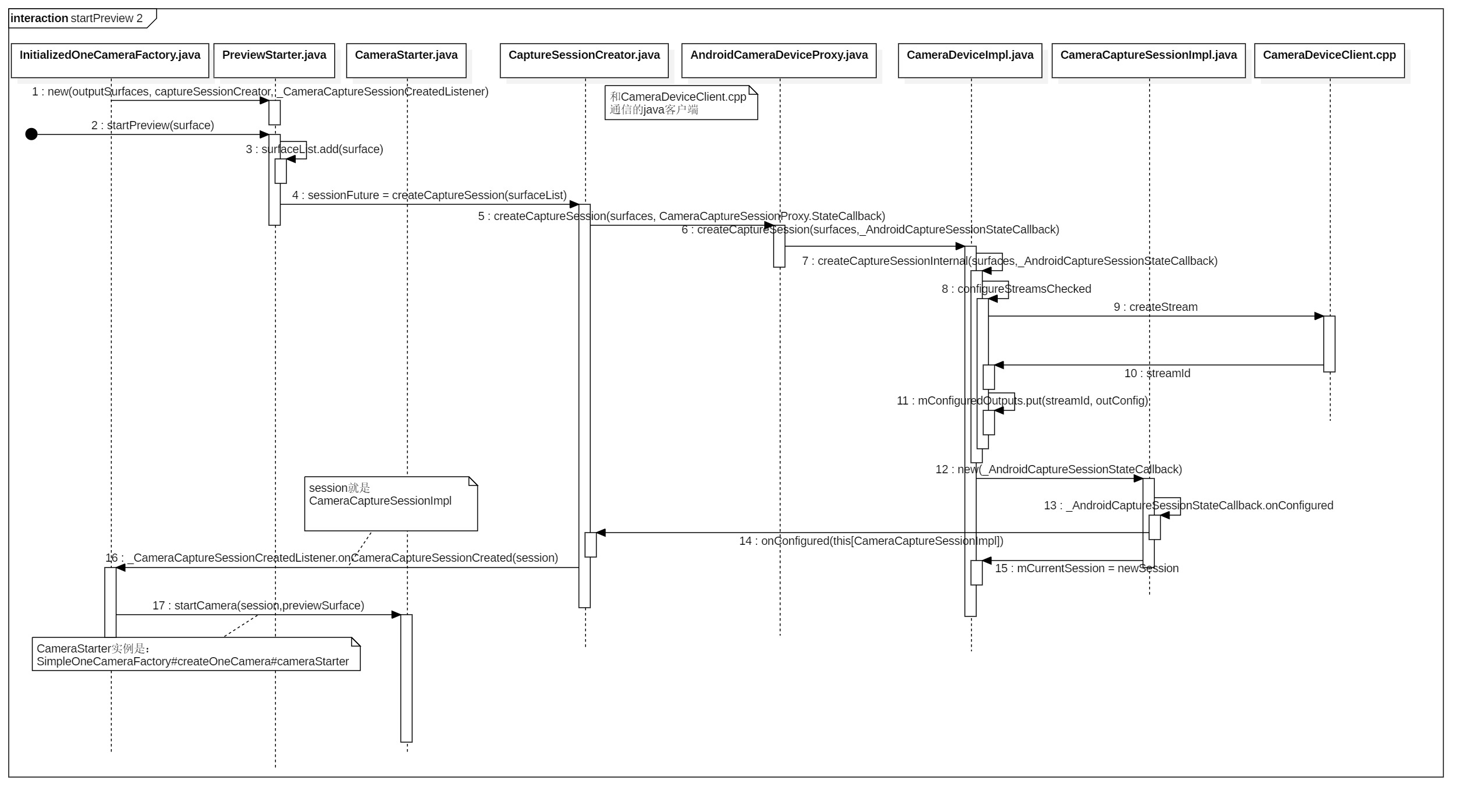 Android 9.0 Camera学习笔记_camera3-outputstream-CSDN博客