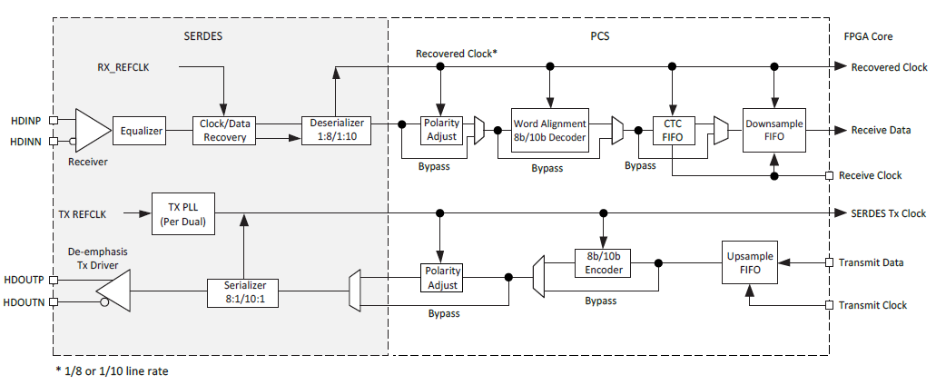 fpga基础知识_fpga writeleveling-CSDN博客
