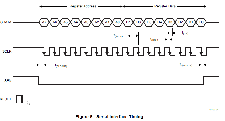 FMC150配置和使用（三）ads62p49-CSDN博客
