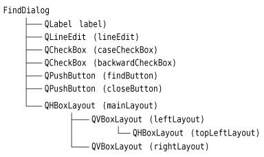 Qt基础学习1.7_qt addwidget setgeometry-CSDN博客