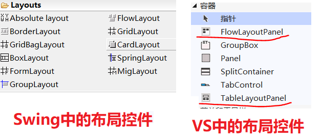 Swing中的布局控件简介grouplayout Csdn博客 