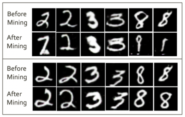 OCGAN: One-class Novelty Detection Using GANs with Constrained Latent Representations 论文总结_ocgan ...