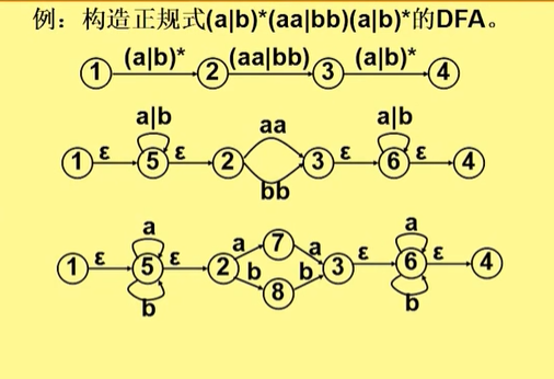 编译原理之正则表达式-NFA-DFA-MFA 入门到精通_正则式转nfa、nfa转dfa、dfa转mfa(dfa最小化-CSDN博客