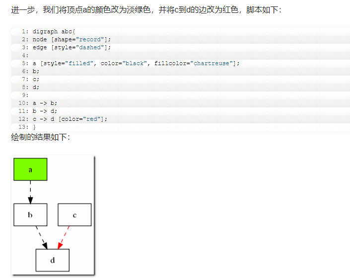 Uso de Graphviz - programador clic