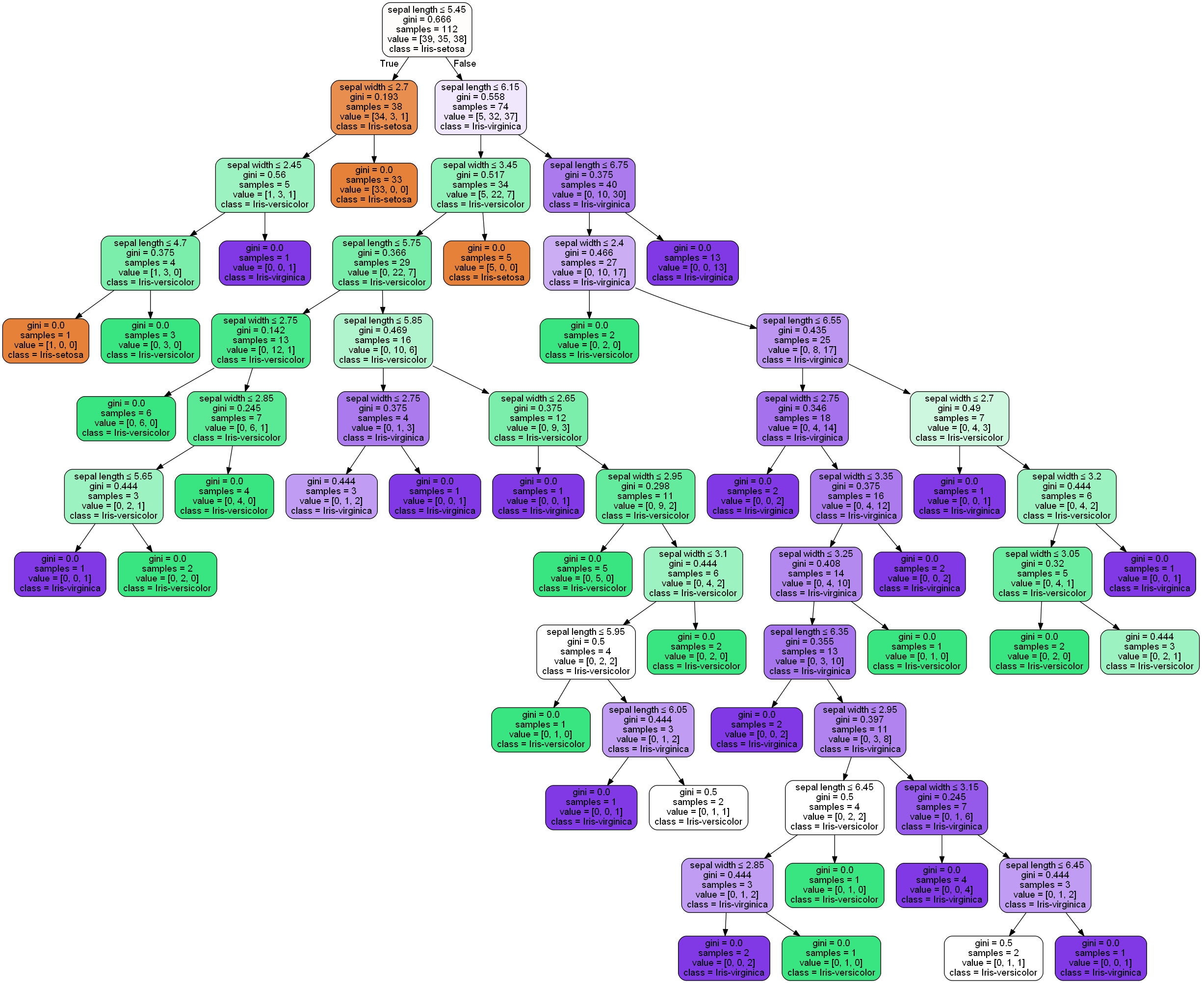 Uso de Graphviz - programador clic