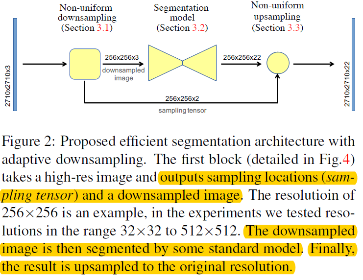 [ICCV2019论文阅读]Efficient Segmentation: Learning Downsampling Near Semantic Boundaries ...