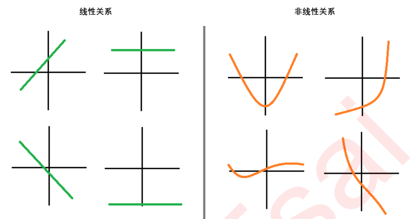 Scikit Learn：回归分析——非线性问题：多项式回归多项式非线性回归分析 Csdn博客 