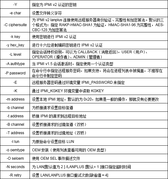 Linux下获取设备IPMI信息常用工具_ibm advanced settings utility (asu)-CSDN博客