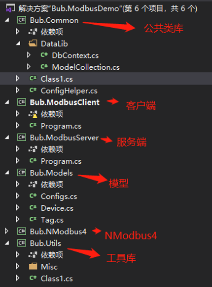Modbus 通讯 示例_hslcommunication modbus-CSDN博客