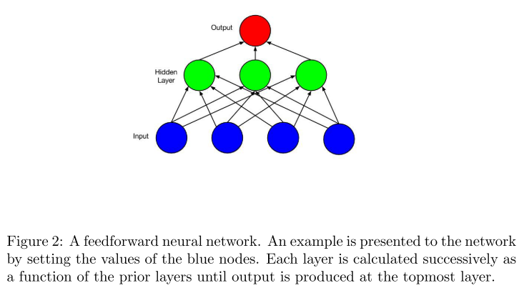A Critical Review of Recurrent Neural Networks for Sequence Learning-CSDN博客