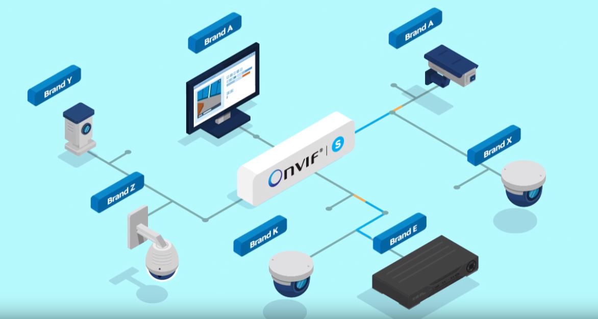 ONVIF专题--ONVIF标准解读(1)_conformance process-CSDN博客
