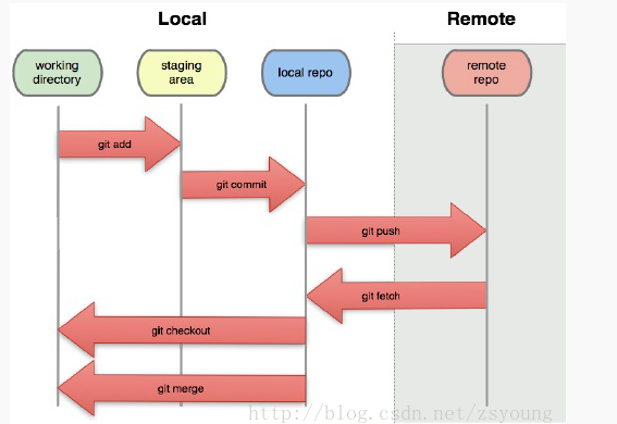 把项目 使用idea上传到gitee_idea 将项目传入gitee 私有仓库-CSDN博客
