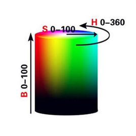 解析RGB与HSB_hsb的值-CSDN博客