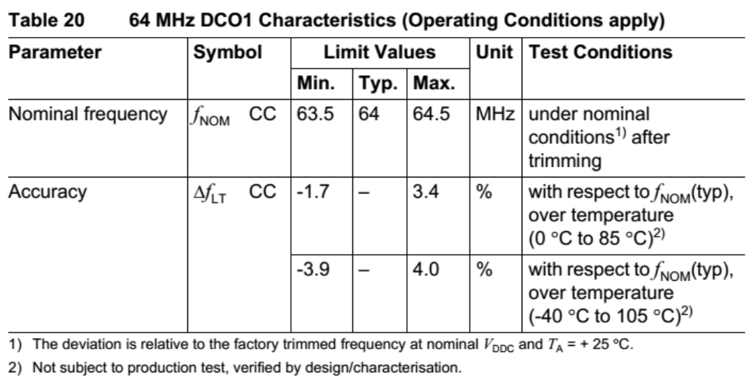 XMC1000的时钟介绍_dave xmc 系统时钟初始化-CSDN博客