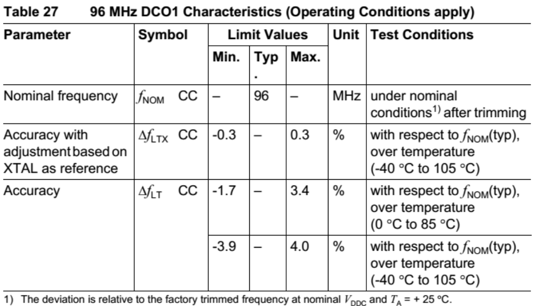 XMC1000的时钟介绍_dave xmc 系统时钟初始化-CSDN博客