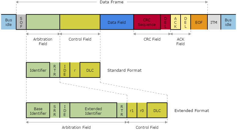CAN总线详解_can组网-CSDN博客