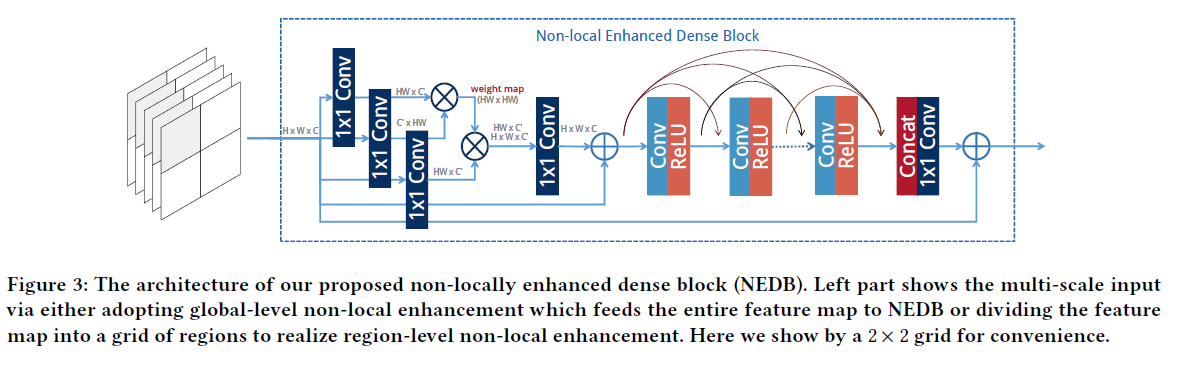 去雨总结（更新中）_rain100l数据集-CSDN博客