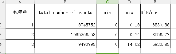 sysbench性能测试之Memory测试_sysbench unknown command: memory.-CSDN博客