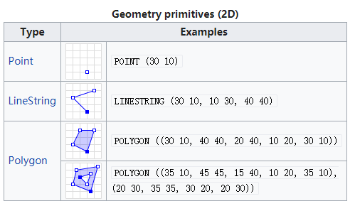 WKT Geometry-CSDN博客