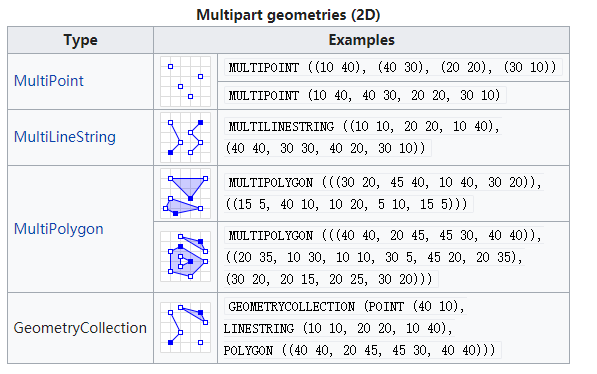 WKT Geometry-CSDN博客