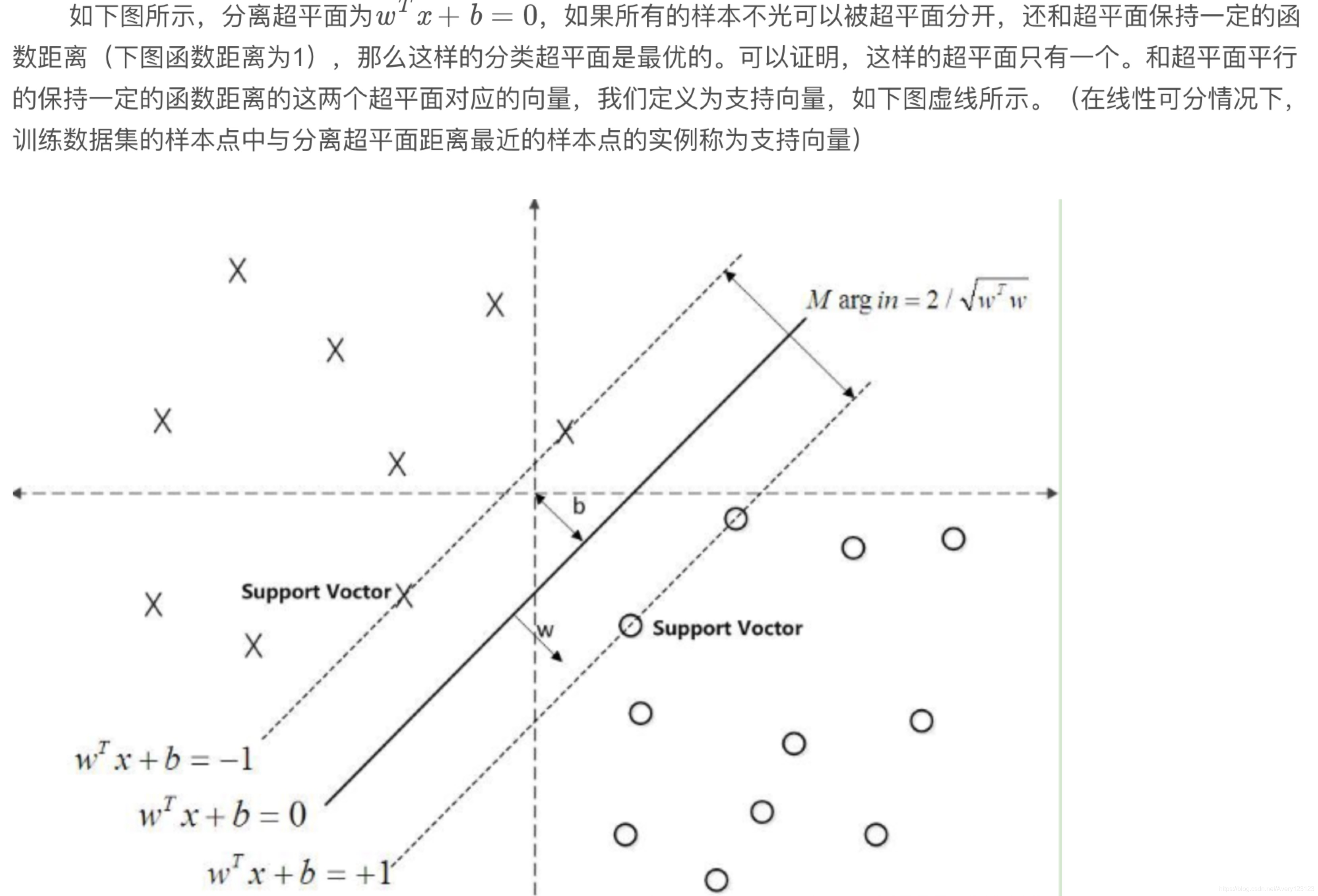 详解支持向量机svm支持向量机最多几个变量 Csdn博客 2317