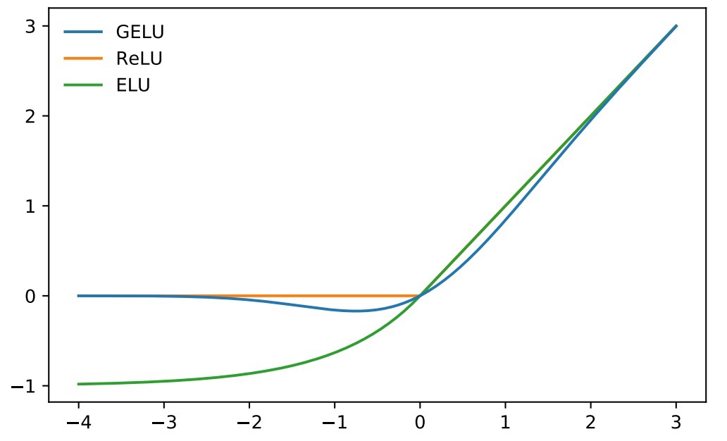 Gaussian Error Linear Units (GELUs)-CSDN博客