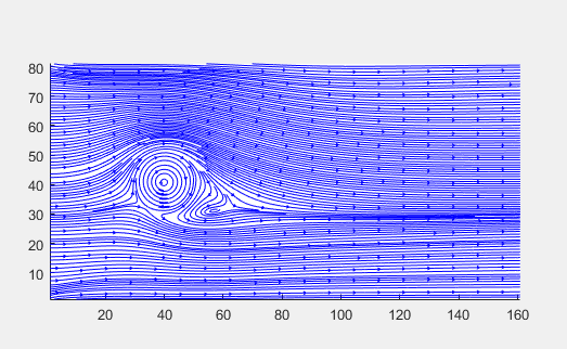 采用 MRT-LBM 模拟旋转圆柱绕流---MATLAB代码--王富海2017--基于 MRT-LBM 的流场与声场仿真计算_mrt-lbm代码-CSDN博客