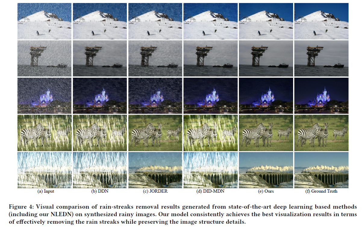 【论文阅读】Non-locally Enhanced Encoder-Decoder Network for Single Image De-raining_rain100l数据集-CSDN博客