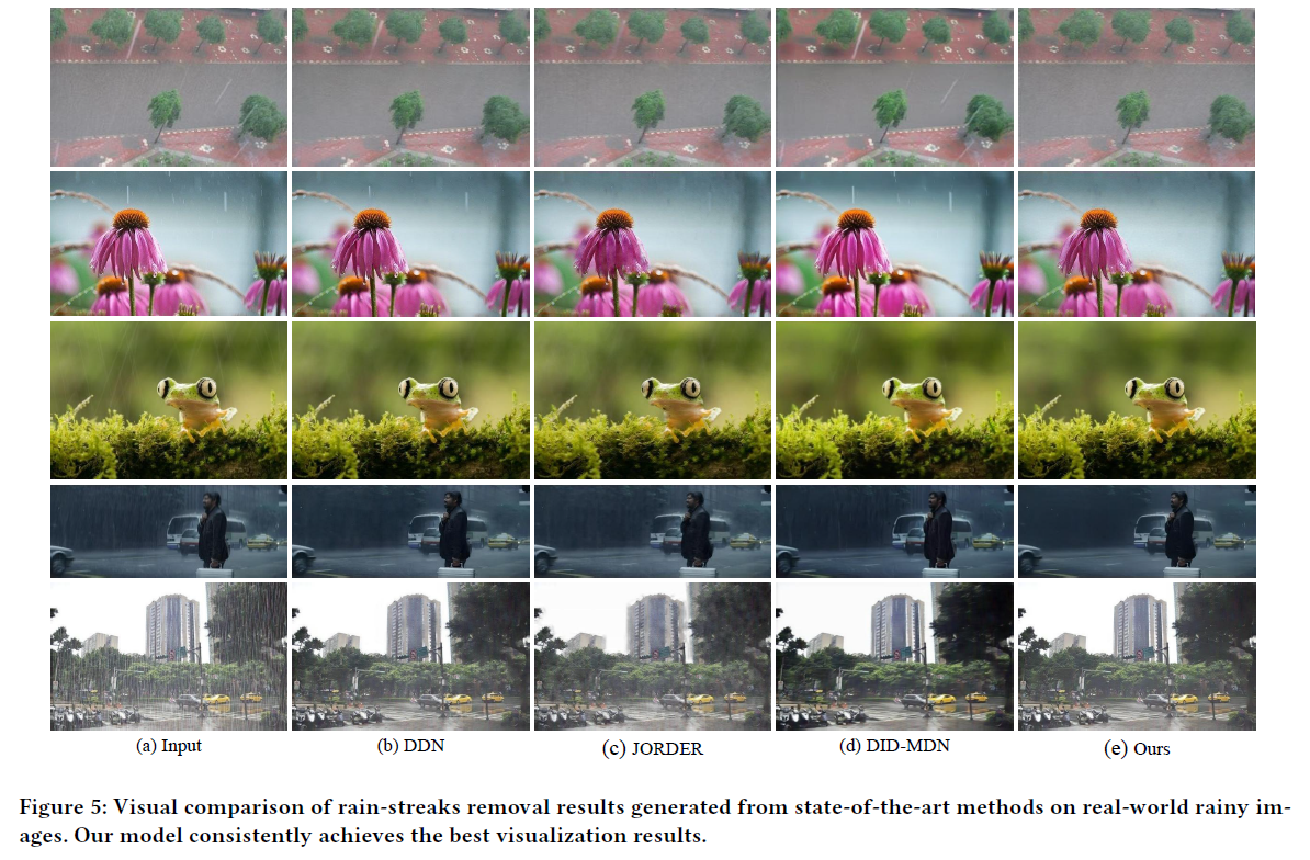 【论文阅读】Non-locally Enhanced Encoder-Decoder Network for Single Image De-raining_rain100l数据集-CSDN博客